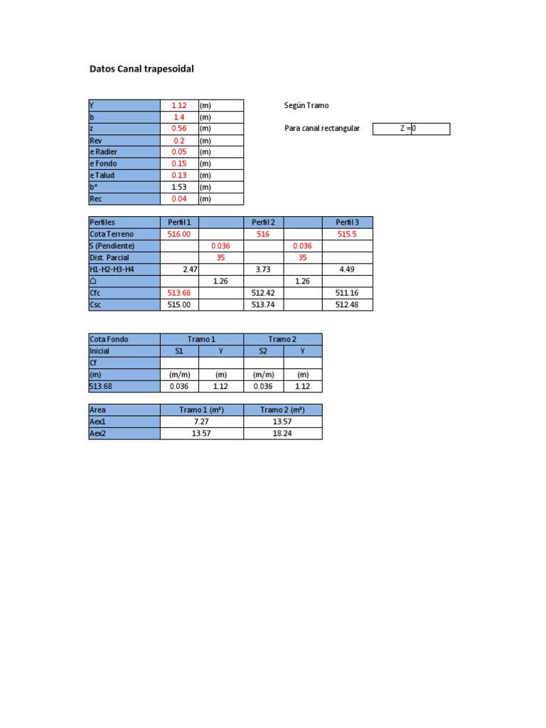 Cubicacion y Presupuesto Canal Trapezoidal y Rectangular | PDF