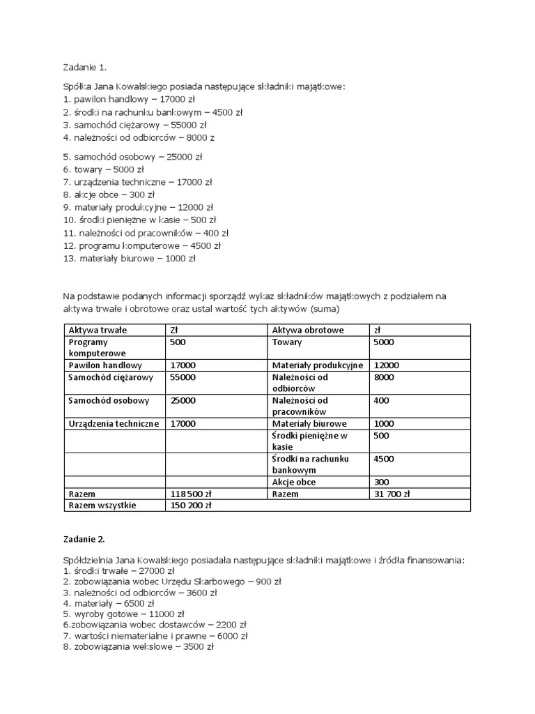Aktywa I Pasywa | PDF