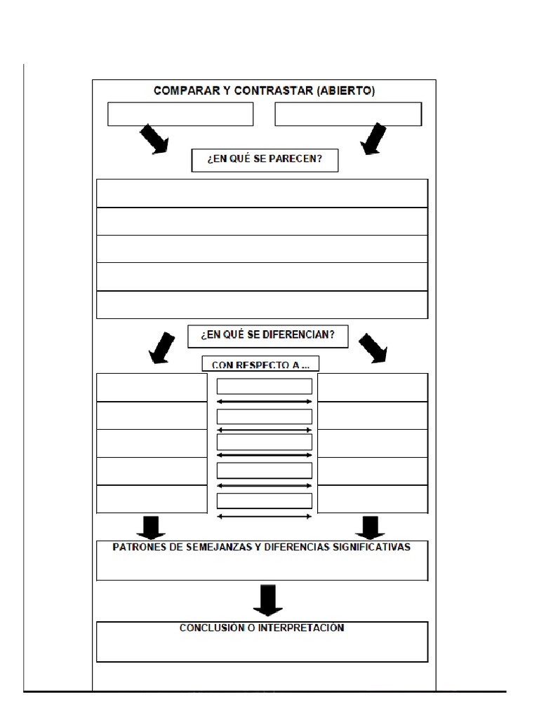 Organizador Compara y Contrasta | PDF