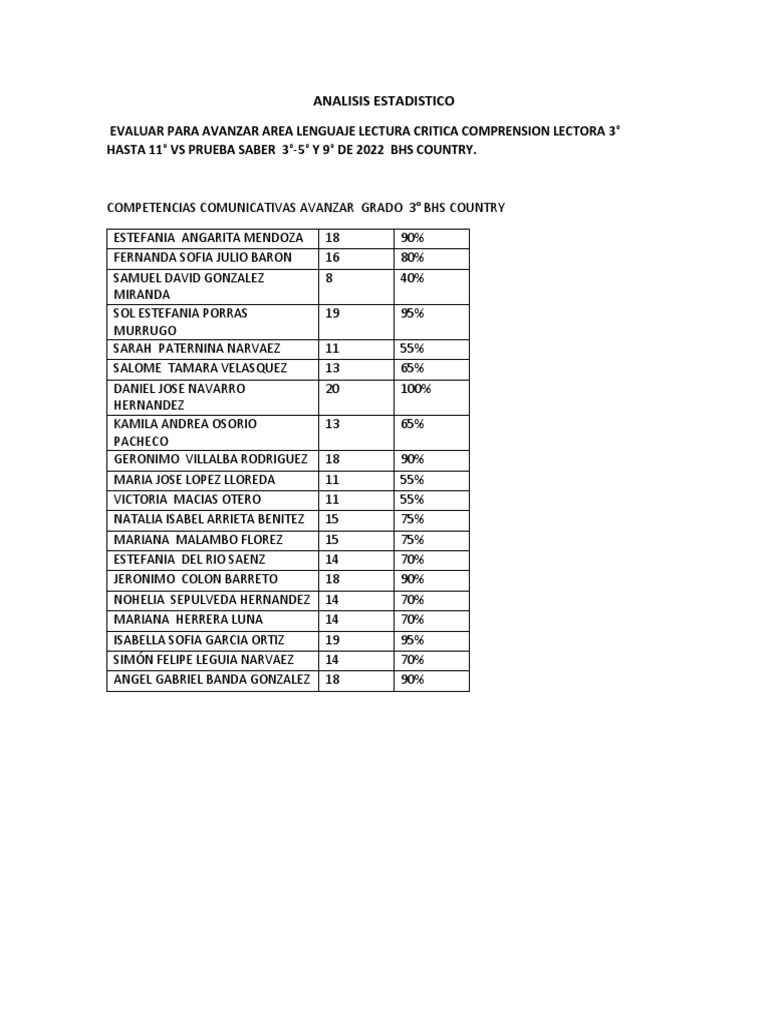 Estadistico Avanzar-Saber Lenguaje BHS Country | PDF | Comunicación ...