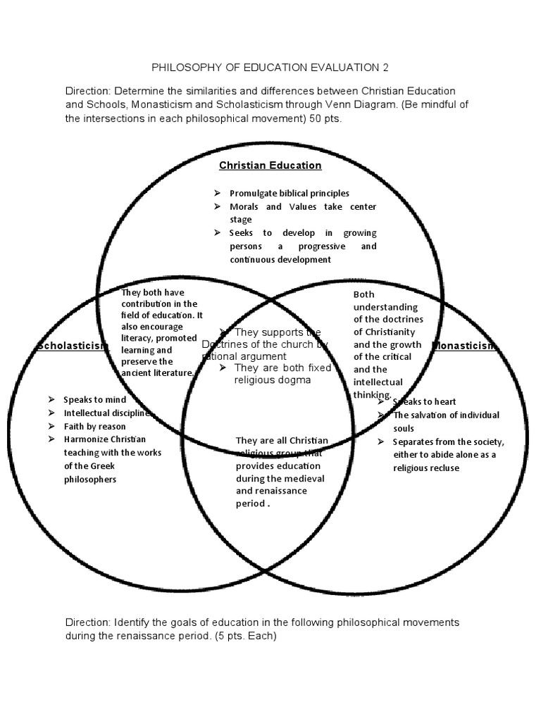 Comparing Philosophies of Education: A Venn Diagram Analysis of ...
