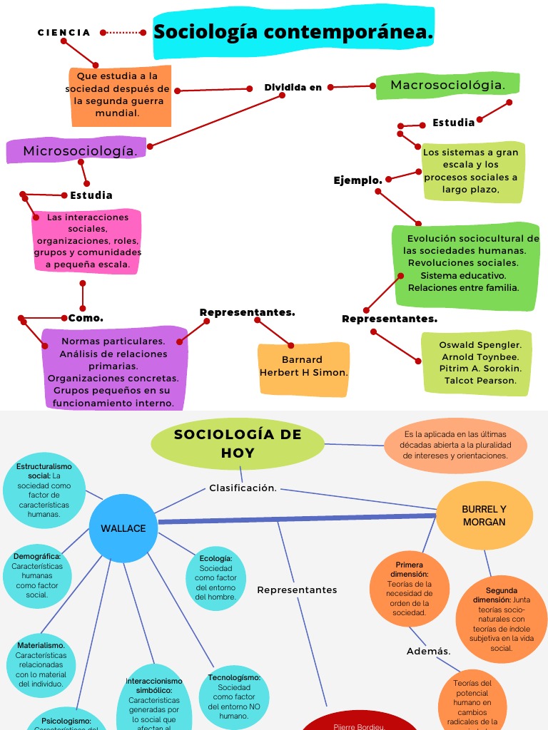 Sociología Mapas Conceptuales. | PDF