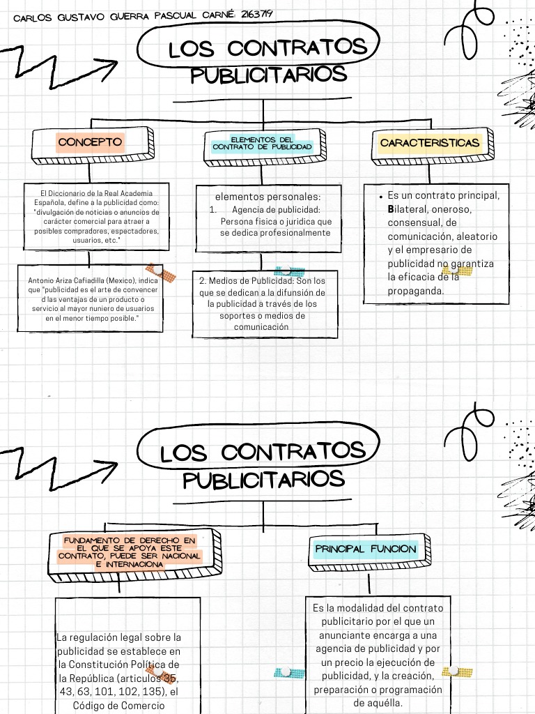 Mapa Conceptual Sencillo | PDF | Publicidad | Los consumidores