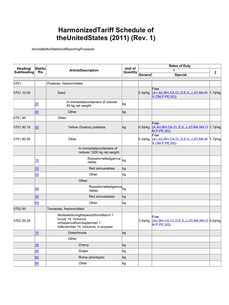 Harmonized Tariff Schedule of The United States | PDF