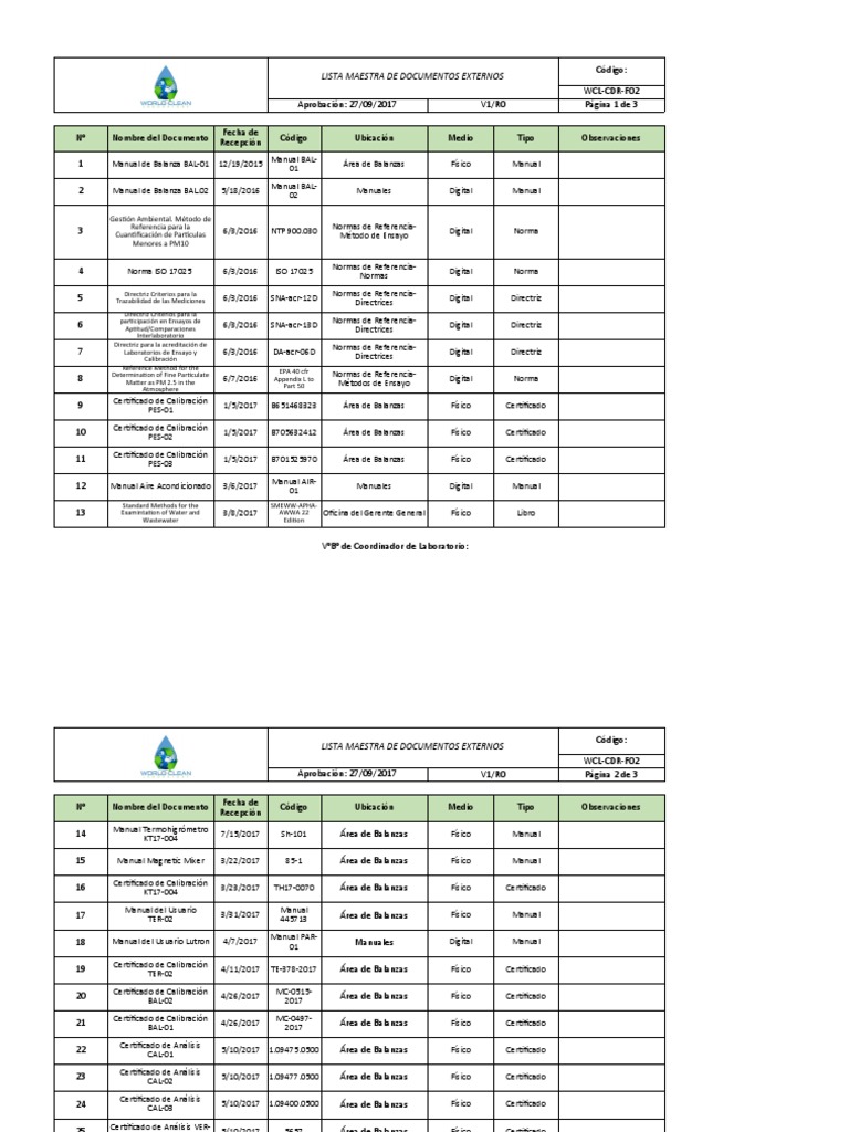 WCL-CDR-F02 Lista Maestra de Documentos Externos | PDF