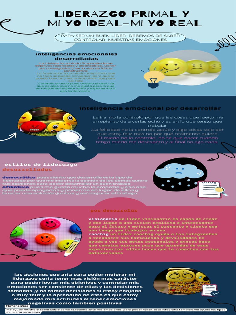 LIDERAZGO PRIMAL Y MI YO IDEAL-MI YO REAL Valery Capcha | PDF | Las ...