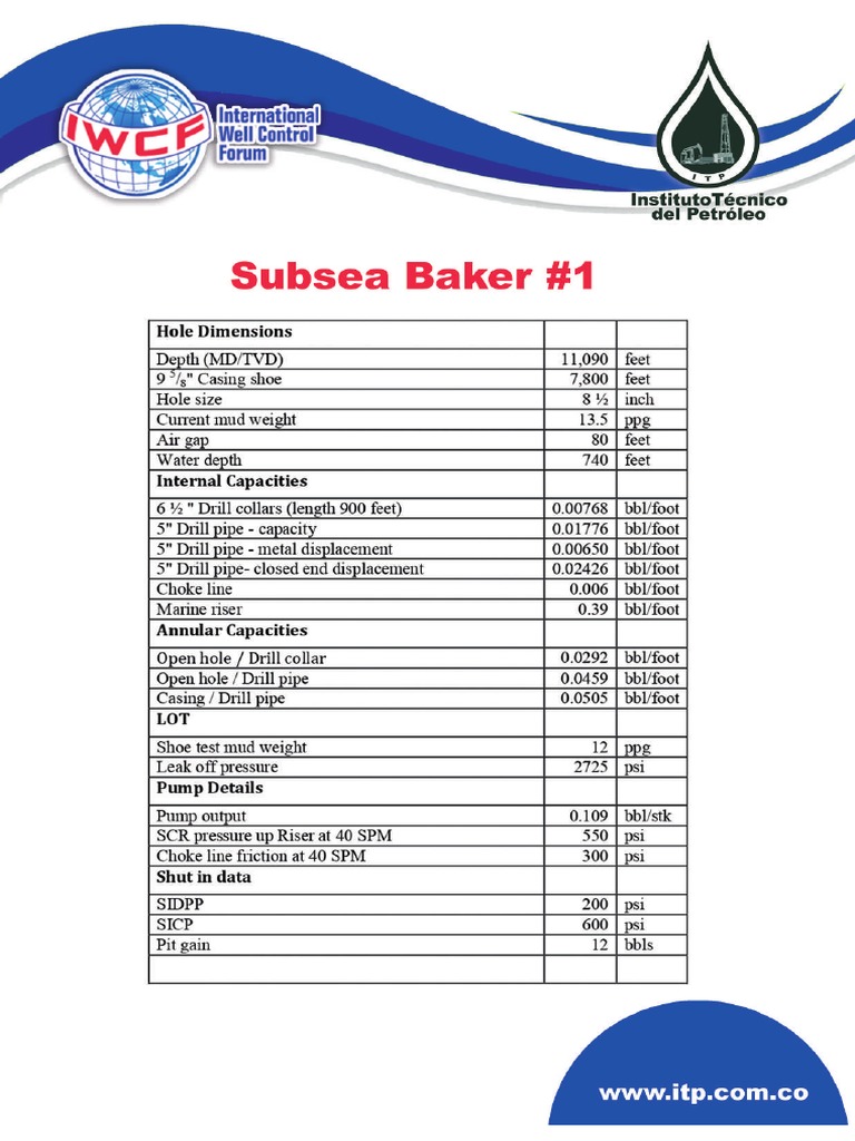IWCF Subsea Kill Sheets Baker 12 | PDF