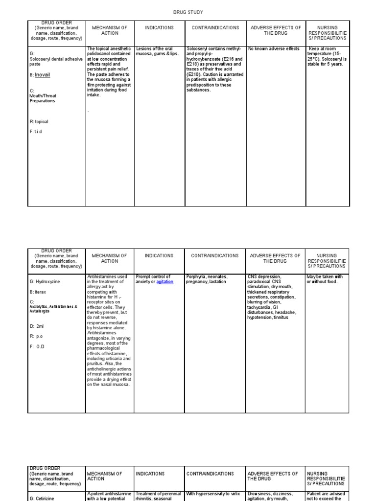 CAP Drug Study | Download Free PDF | Drugs | Medical Specialties