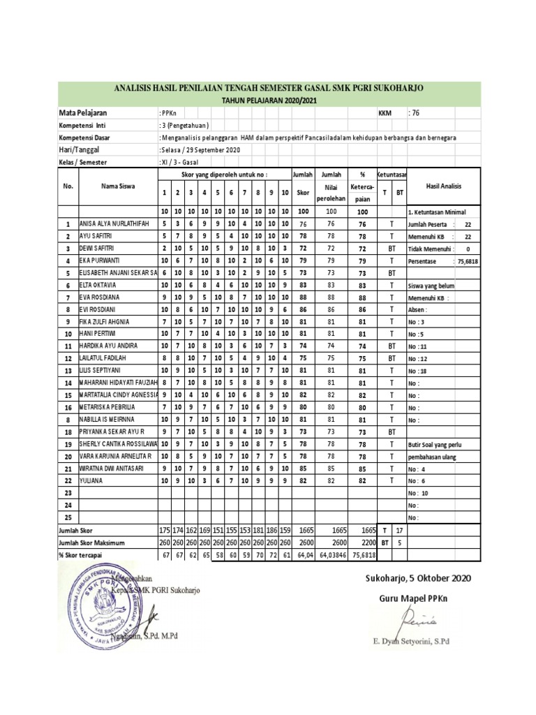 Analisis Hasil PTS PPKn SMK PGRI Sukoharjo | PDF