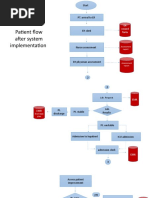 Resuscitation Triangle Roles: Compressor Team Leader | PDF ...