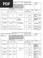 HIRARC Table Dosh Office | PDF | Risk | Injury