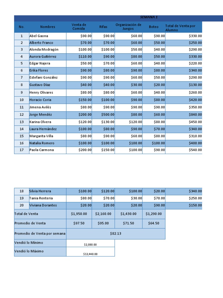 Práctica 2. Excel | PDF