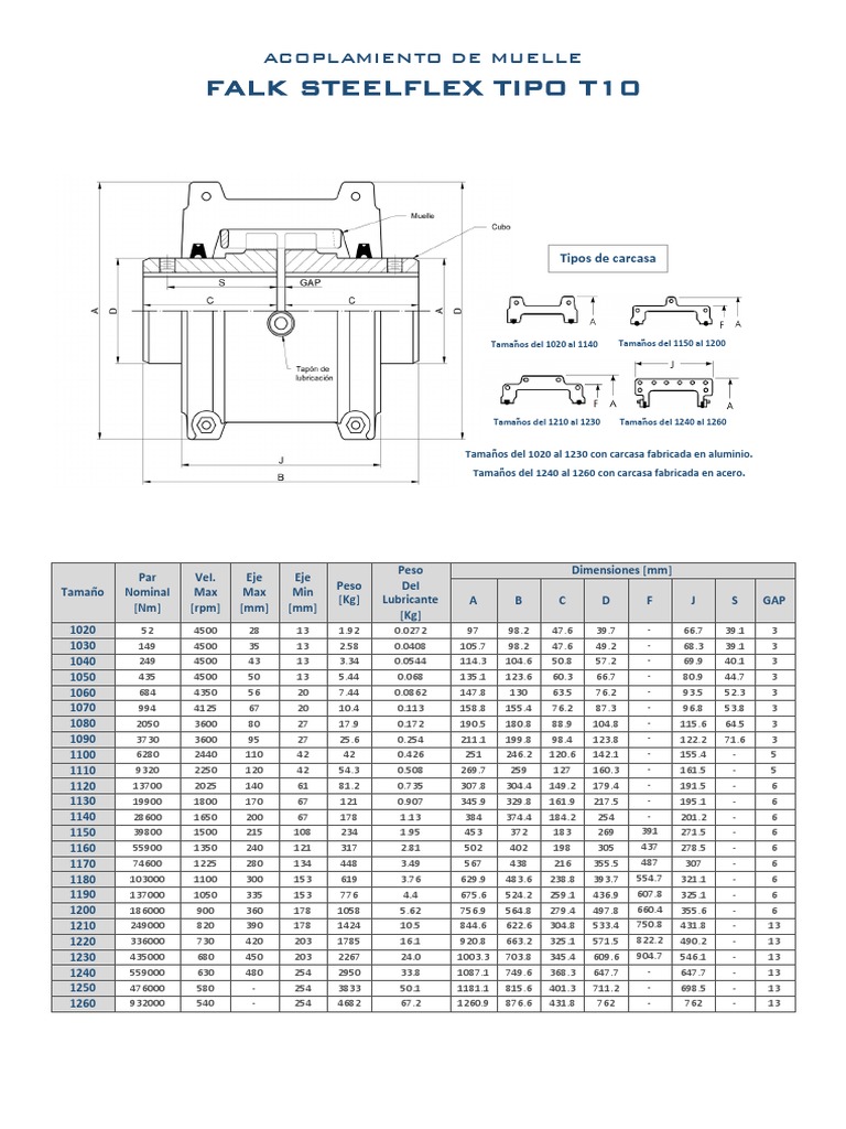Ficha Técnica T10 | PDF