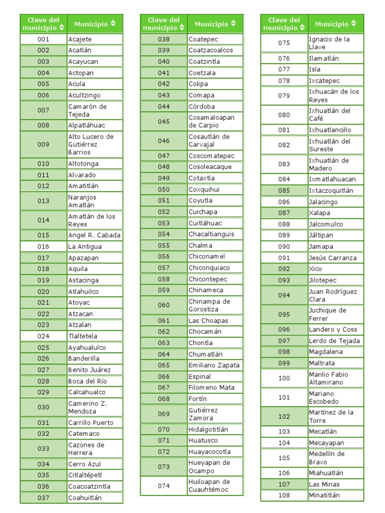Lista de 212 Municipios de Veracruz | PDF | Politica de mexico