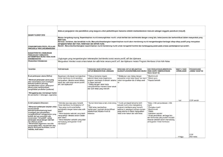 Contoh Format BAGJA | PDF