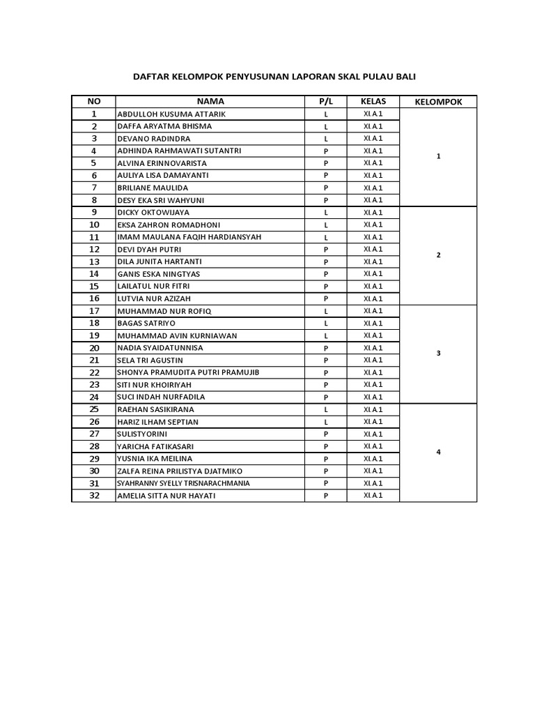 Daftar Kelompok Laporan Skal | PDF