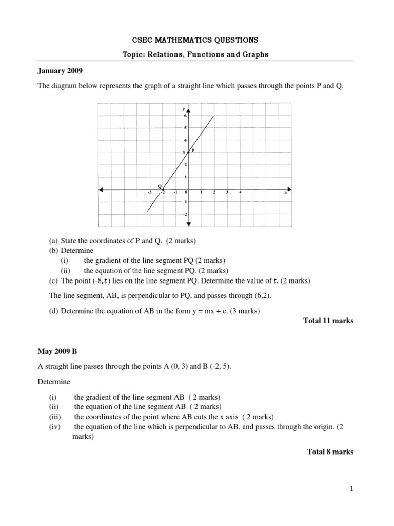 Relations Functions And Graph Pdf Cartesian Coordinate System Function Mathematics