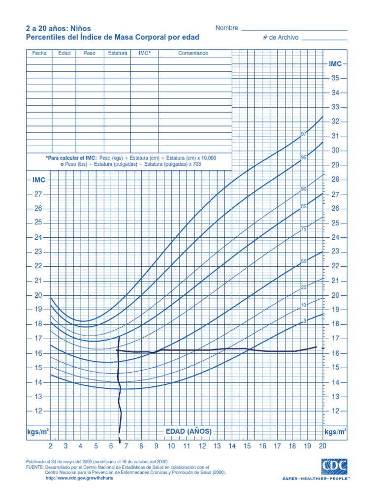 2 A 20 Años IMC Por Edad | PDF | Índice de masa corporal | Ciencias de ...