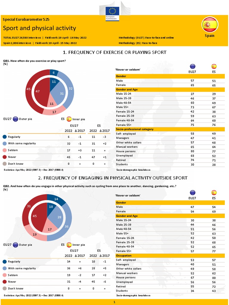 Sport Physical Activity 2022 Eb525 Factsheet Es en | PDF