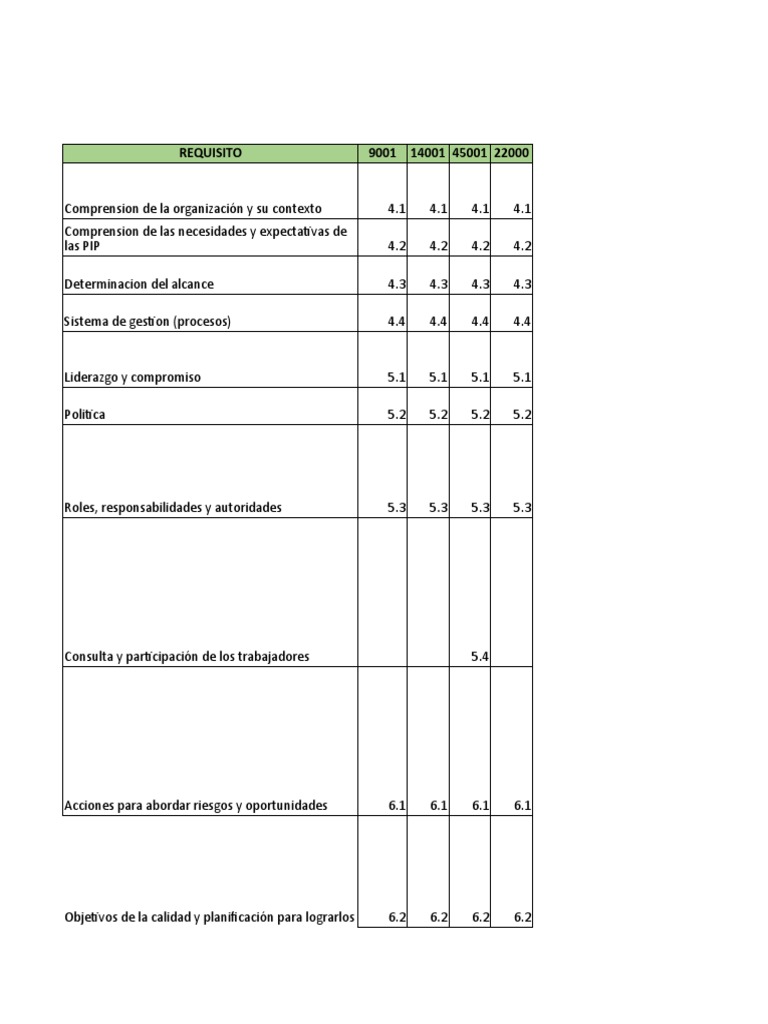 Matriz de Correlación 2022 | PDF