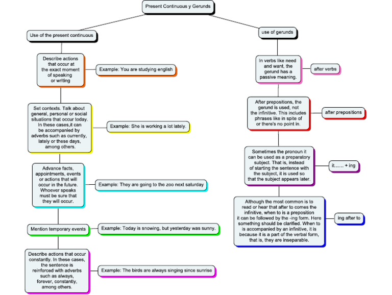 1 Mapa Ingles | PDF