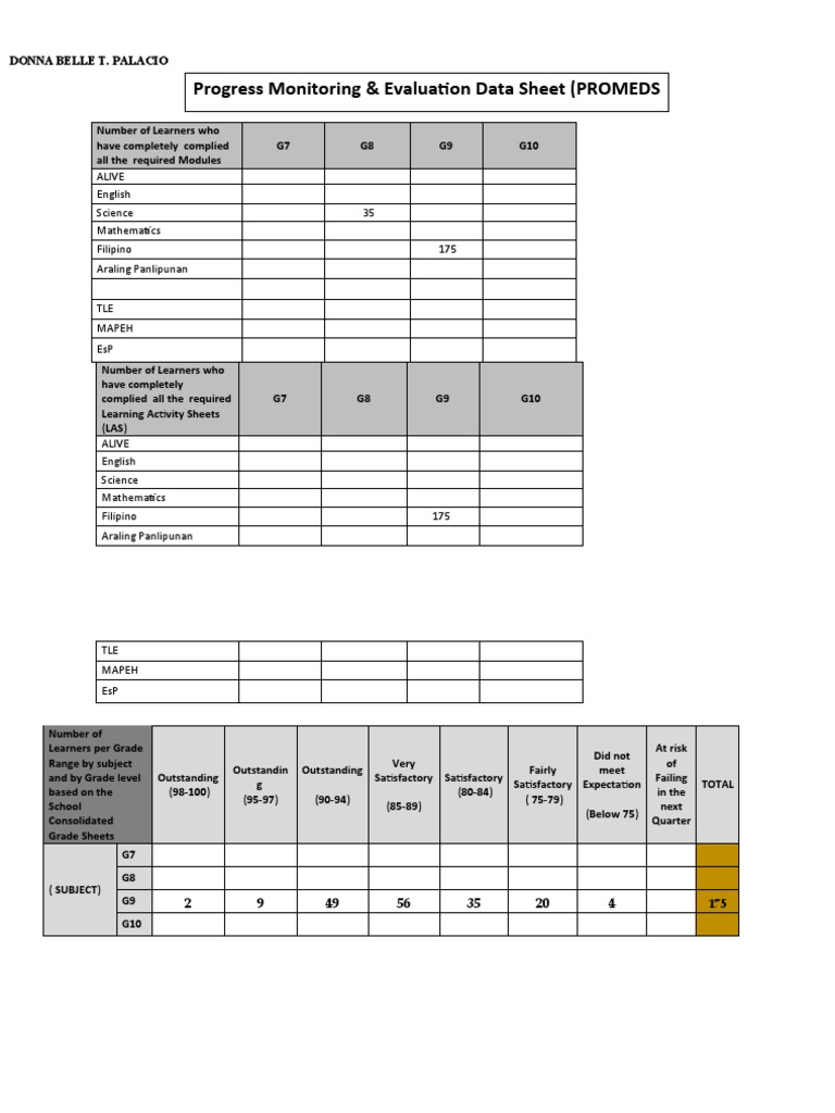 Promeds - First Grading S.Y. 2022 2023 | PDF | Learning | Education Theory