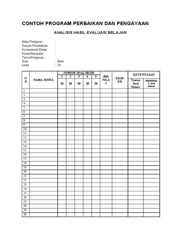 Program - Perbaikan - Dan - Pengayaan | PDF
