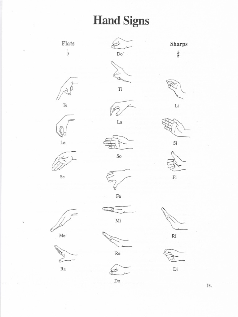 Kodaly - Hand Signs Chromatic | PDF
