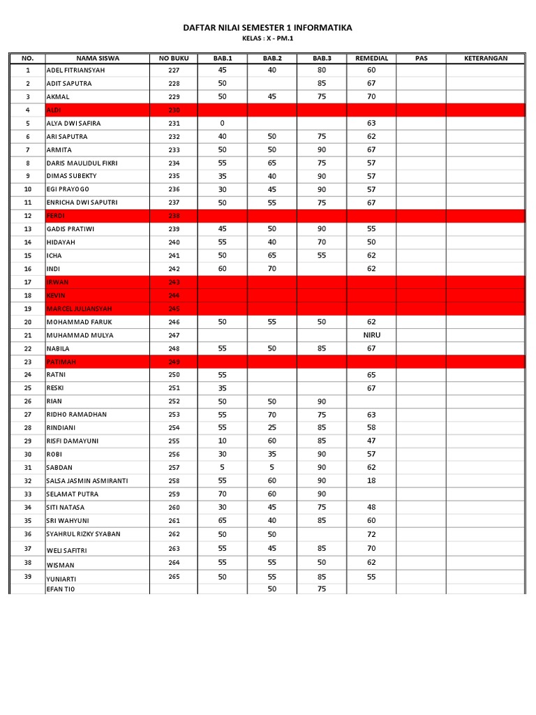 Nilai Remedial Informatika MP1 | PDF