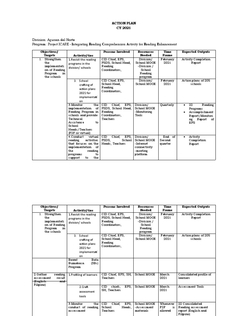 Action Plan On Reading Program Implementation 2021 | PDF | Cognition ...