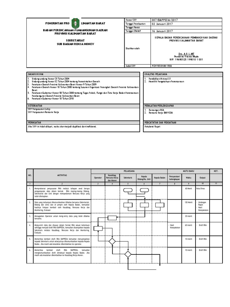 Sop Penyusunan Rka | PDF
