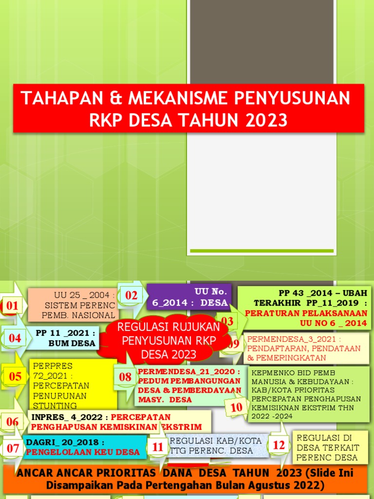 Bahan Tayang Penyusunan RKP Desa | PDF