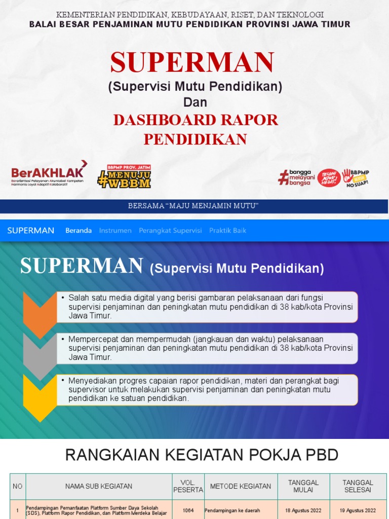 B2 Superman Dan Dashboard Rapor Pendidikan | PDF