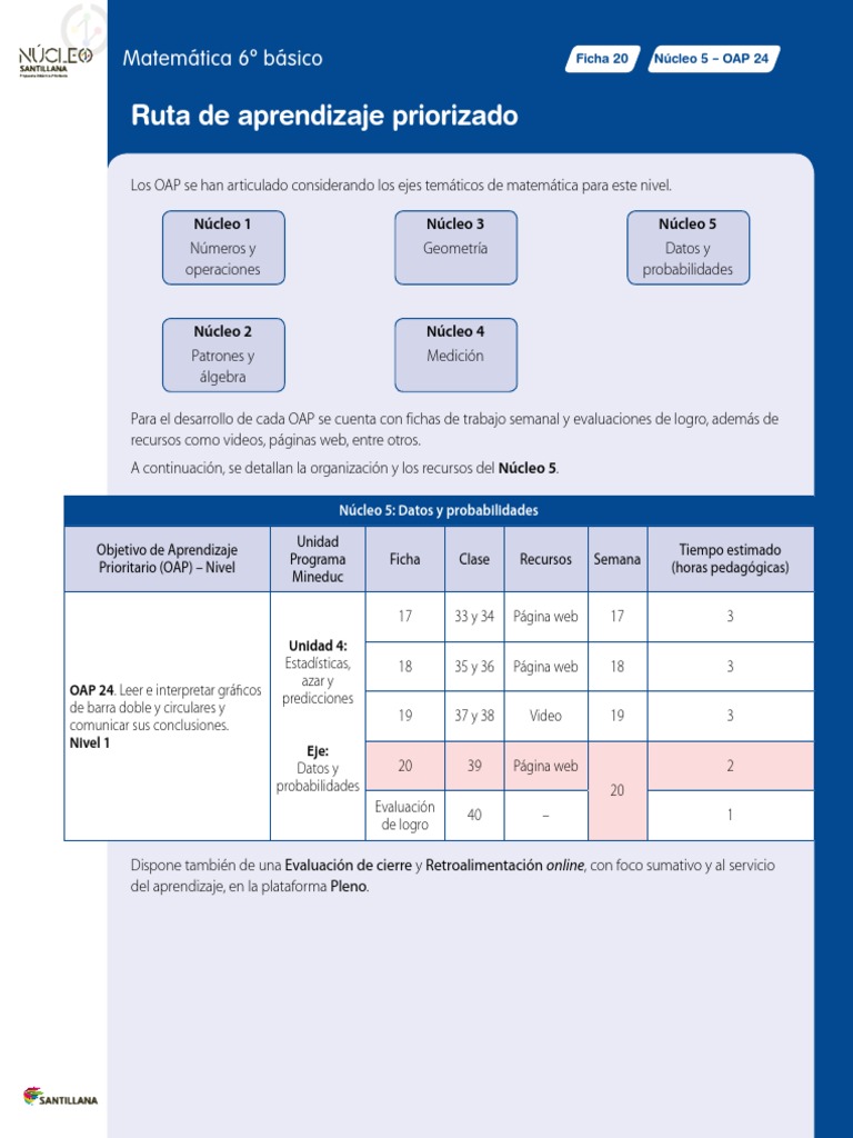 MAT 6B N5 Ficha 20 RAP | PDF | Color | Porcentaje