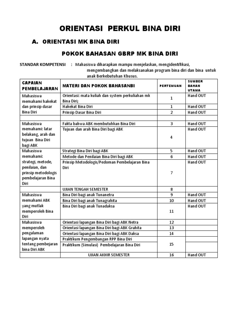 BHN Orientasi Perkul Bina Diri | PDF
