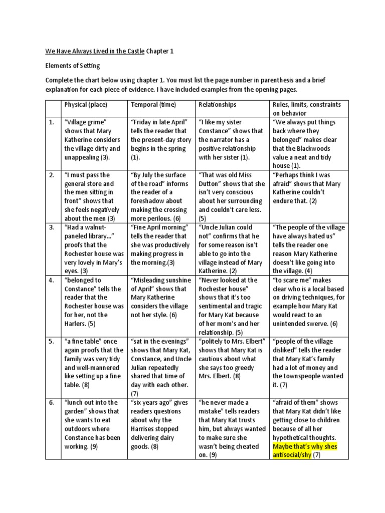 We Have Always Lived in The Castle Chapter 1 | PDF