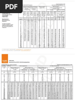 BS 7671 Table 4B1 & 4E4A Ratings | PDF | Insulator (Electricity ...