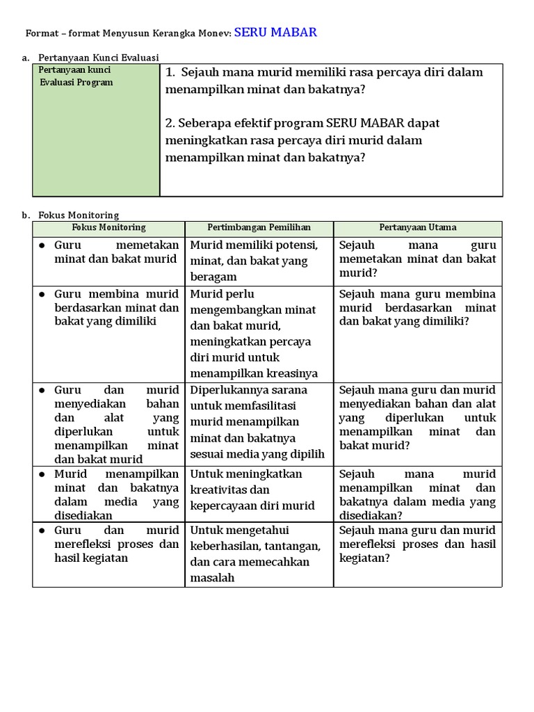 Format - Format Menyusun Kerangka Monev | PDF