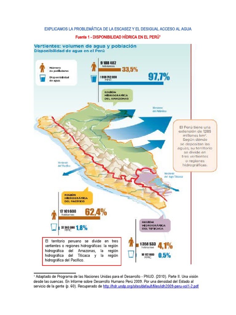 Explicamos La Problemática de La Escasez y El Desigual Acceso Al Agua ...