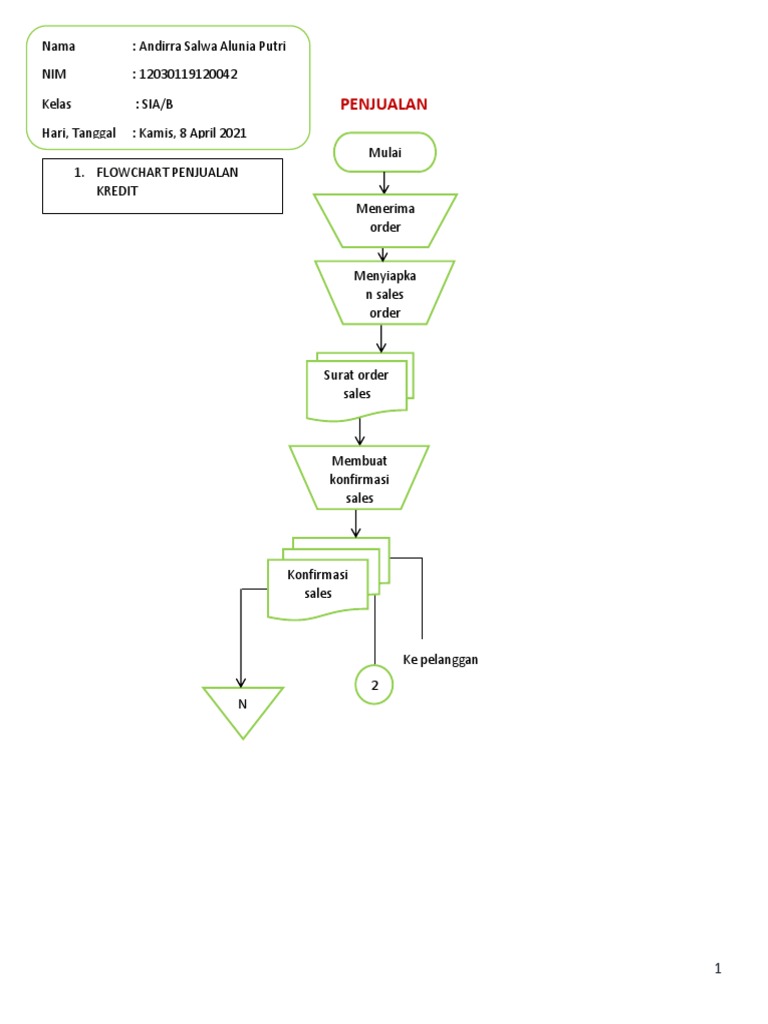 Flowchart - Sistem Informasi Akuntansi | PDF