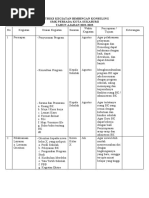 Contoh RPL Klasikal | PDF