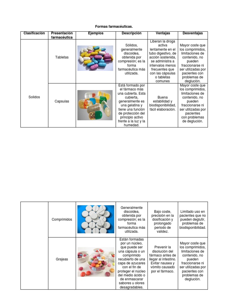 Ventajas y desventajas de formas farmacéuticas | PDF | Medicamentos con ...