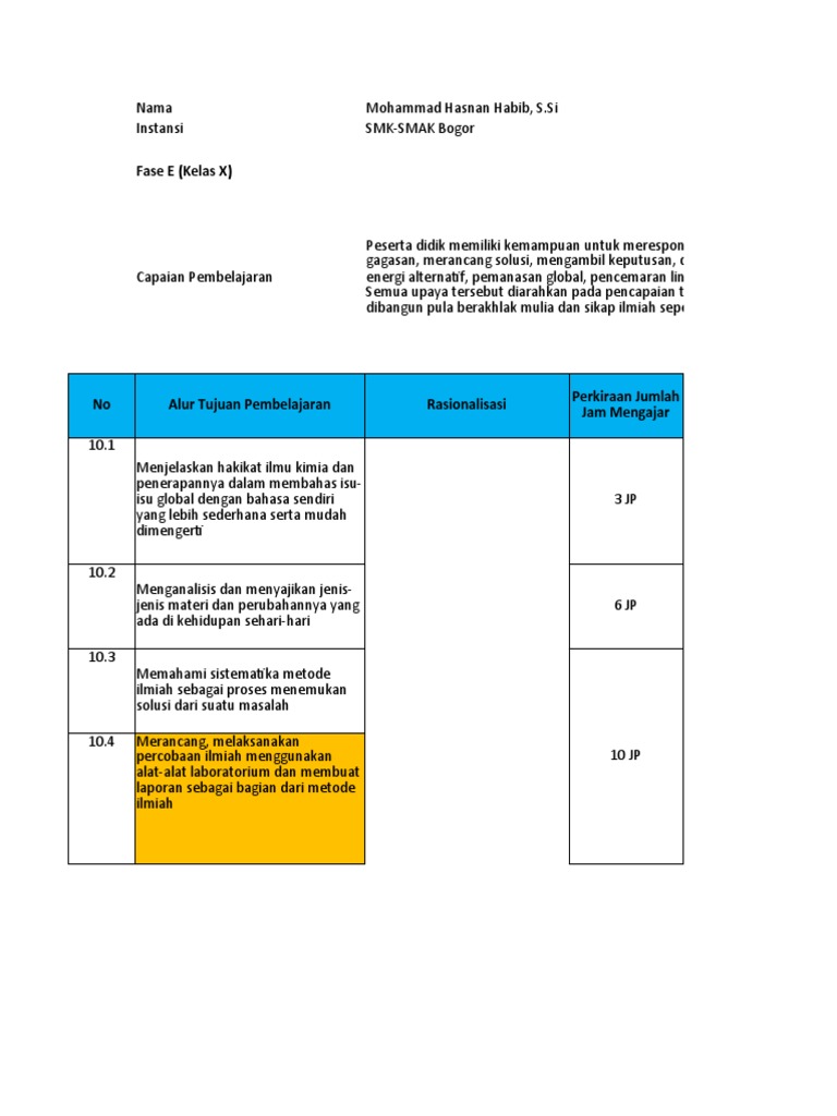 Final ATP - Kimia - Mohammad Hasnan Habib - SMA - E-F | PDF