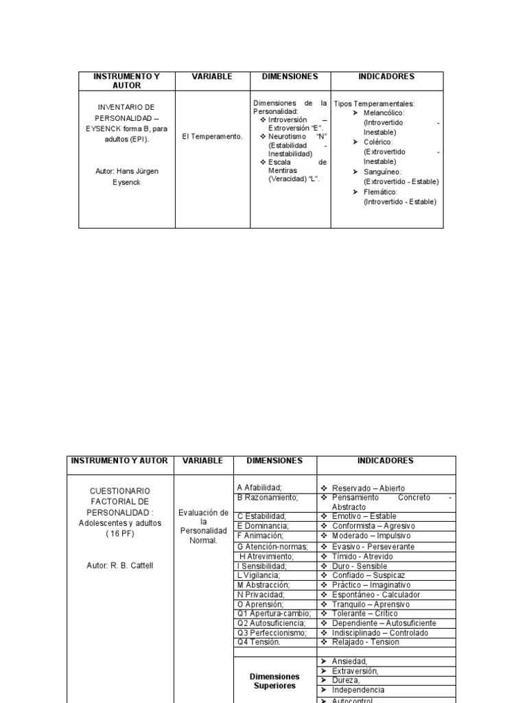 Cuadros Operacional Todos Los Test | PDF | Autoestima | Depresión ...