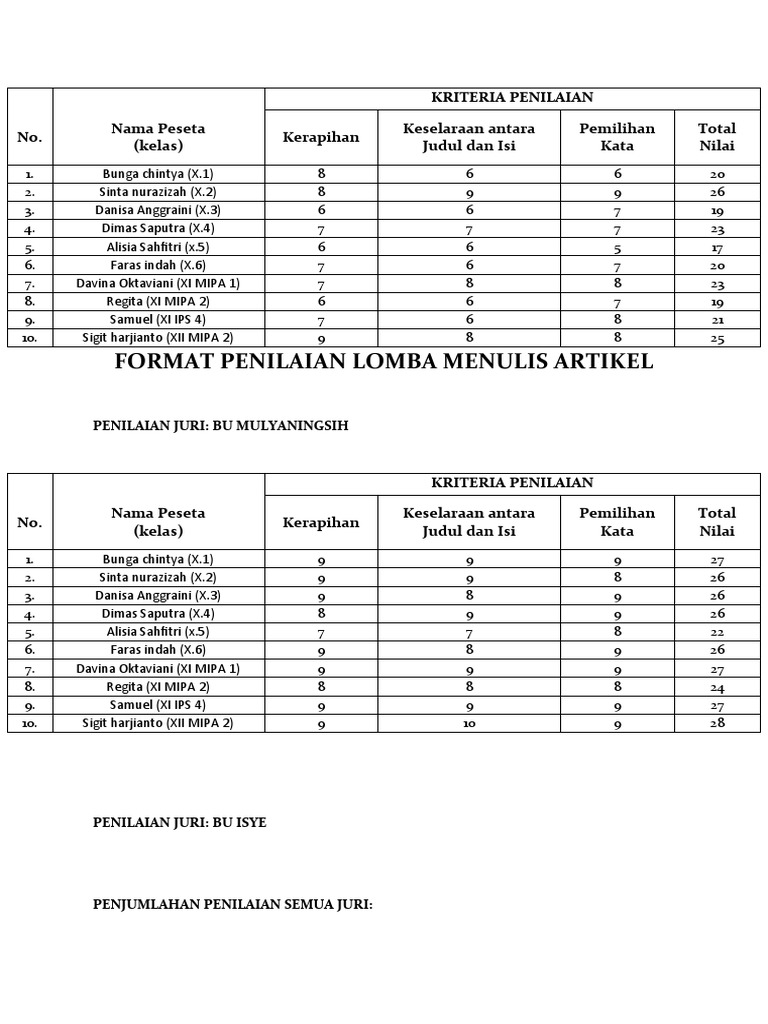 Kriteria Penilaian Lomba Menulis | PDF