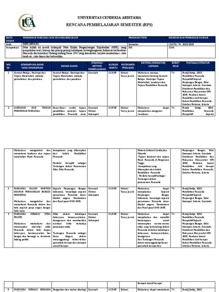 RPS Pendidikan Pancasila Dan Kewarganegaraan 2022 - 2023 | PDF
