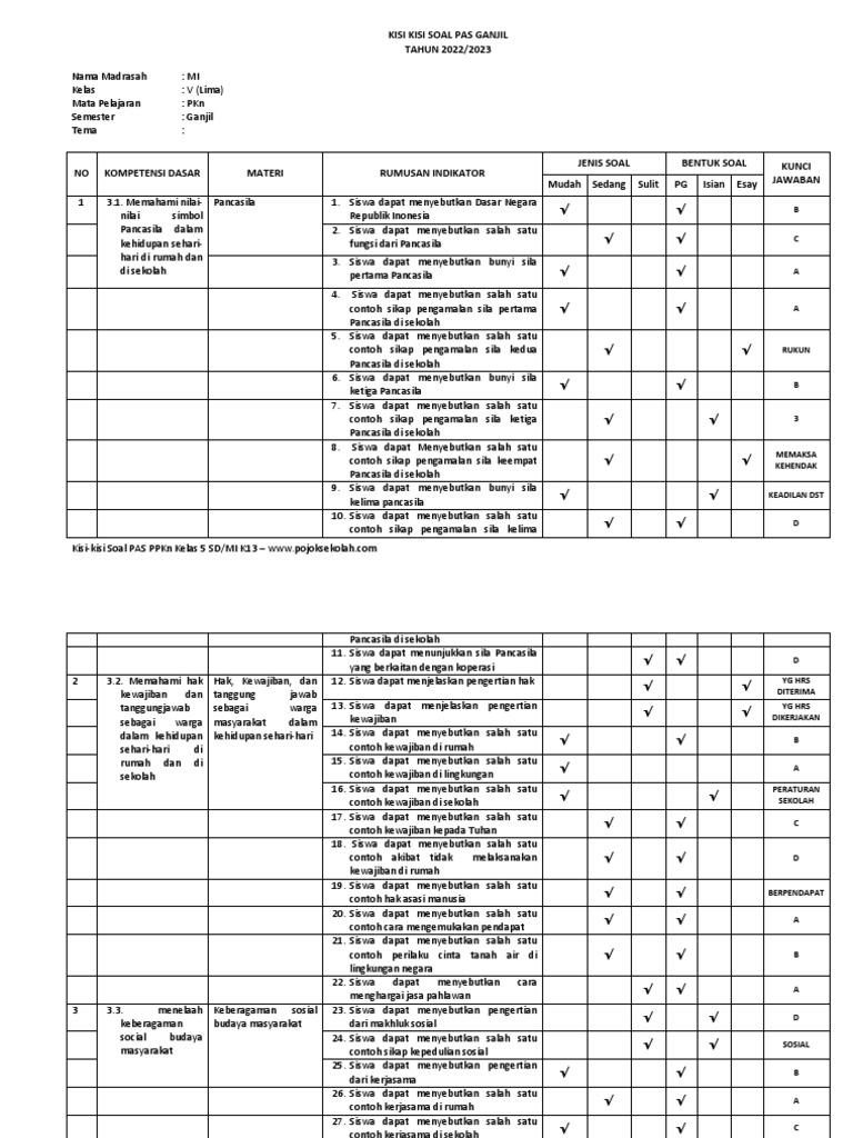 Kisi-PPKn Kls 5 | PDF