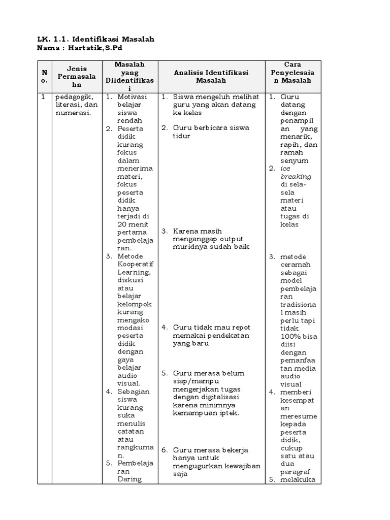 LK. 1.1. Identifikasi Masalah - Hartatik, S.PD | PDF