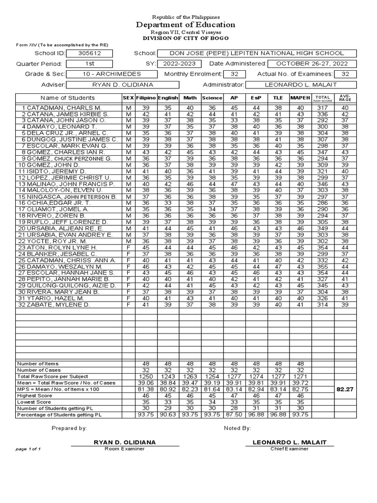 1st Quarter Exam Results for Grade 10 | PDF