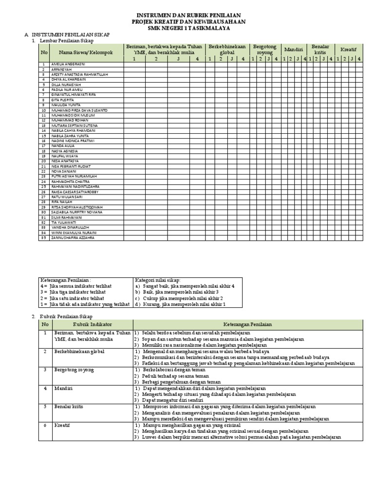 KISI-KISI, INSTRUMEN DAN RUBRIK PENILAIAN 3 - Rita Rismawati Terbaru | PDF